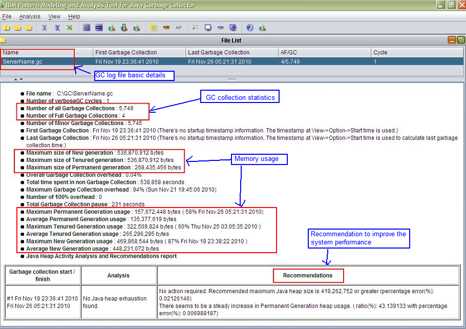 Tips From Sony Thomas Gc Log Analyzer From Ibm