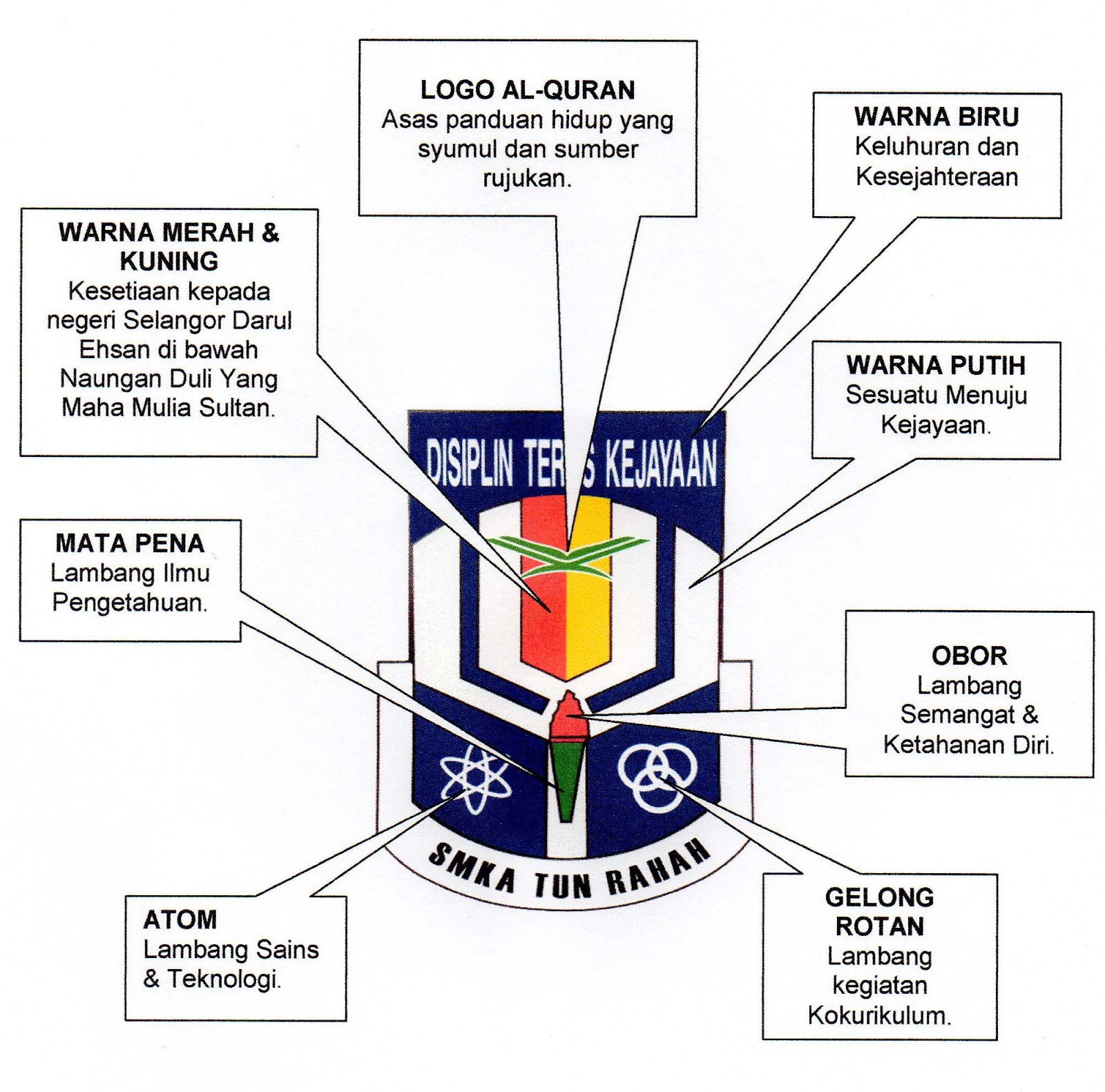 SMK AGAMA TUN RAHAH: LOGO SEKOLAH