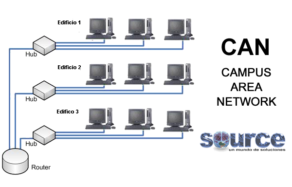 UNIDAD 1....ASPECTOS BÁSICOS DE REDES ~ REDES DE COMPUTADORAS