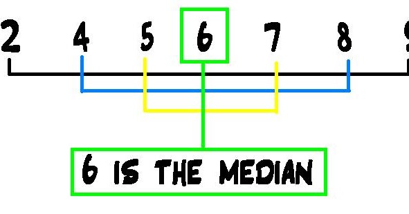 2 median formulas for single data in statistics