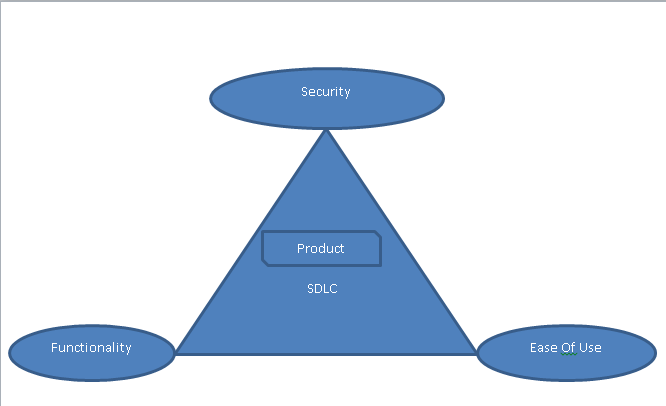 Ethical HAcking 0x00