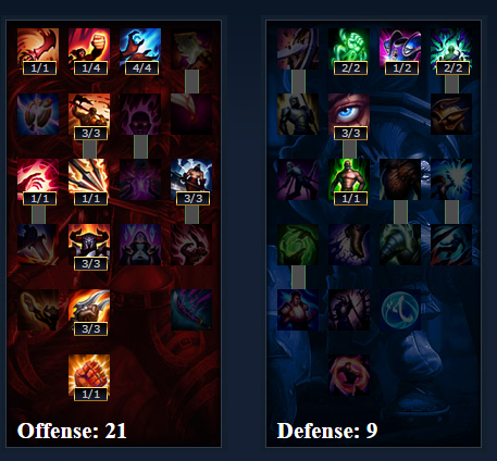 League of Legends Builds | Video Game Strats and More!!