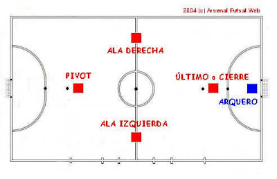 MICROFUTBOL / FUTBOL SALA - TU TAREA
