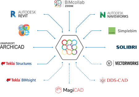 Revit Add-Ons: BIMcollab BCF Managers v5 r3