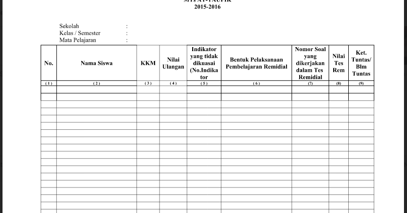 Contoh Program Remedial dan Pengayaan Kurikulum 2013 Terbaru ...