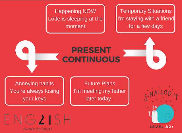 English is FUNtastic: Present Continuous | rules - Infographic