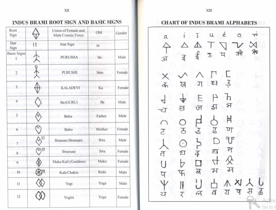 bouddhayaanam: BRAHMI SCRIPT - (INDUS BRAHMI and ASOKAN BRAHMI)