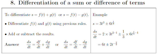 BASIC DIFFERENTIATION: Part 3 - Math2ever™ | place to learn basic ...