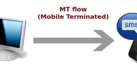 michblog: Definition of MT and MO