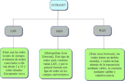 La Tecnología de la Información y la Comunicación (TIC): INTERNET INTRANET