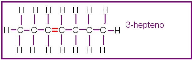 QUIMICA, LA CIENCIA MAS ENTRETENIDA...: NOMENCLATURA ORGANICA.