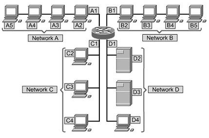 om-asap.blogspot.com: Network Layer Dan Router || Makalah Jaringan Komputer