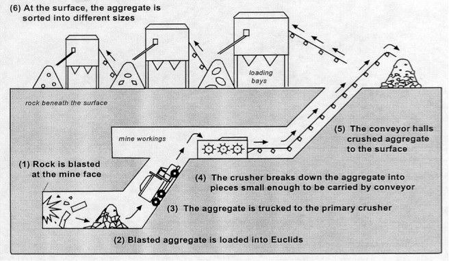 The Claude Harvey: Underground Mining