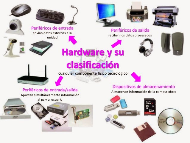 Arquitectura de Hardware y Software : EL COMPUTADOR Y SUS PARTES
