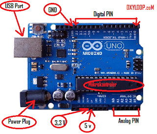 What Is Arduino ? - How Build Automatic System