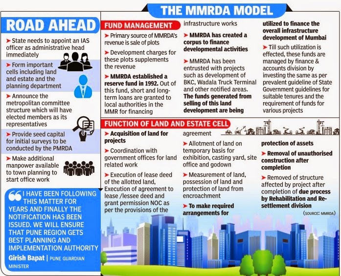 Twenty22-India on the move: PMRDA snippets