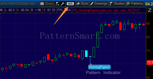 PatternSmart.com: Homing Pigeon candlestick pattern