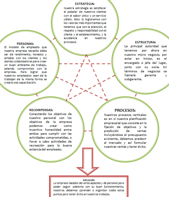 Planeación y Organización del Trabajo: MODELO ORGANIZACIONAL DE LA ...