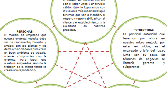 Planeación y Organización del Trabajo: MODELO ORGANIZACIONAL DE LA ...