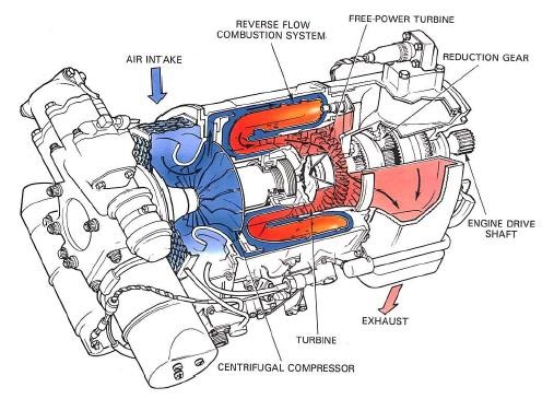 model aircraft: Starting and ignition - Gas turbine