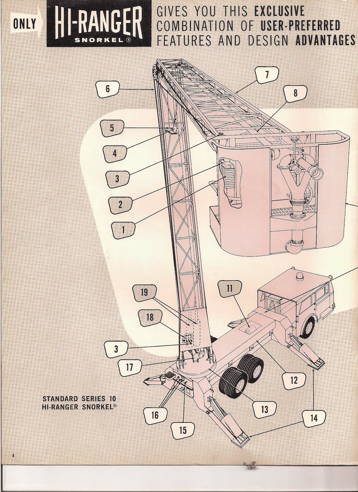 HI-RANGER SNORKEL - TEREX - EL BRAÇ ARTICULAT AMERICÀ