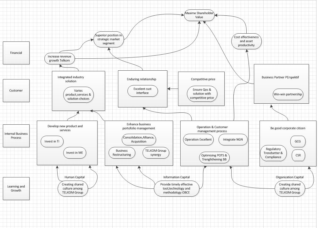Tugas Manajemen Strategi : Analisa Managemen Strategi Pada Perusahaan ...