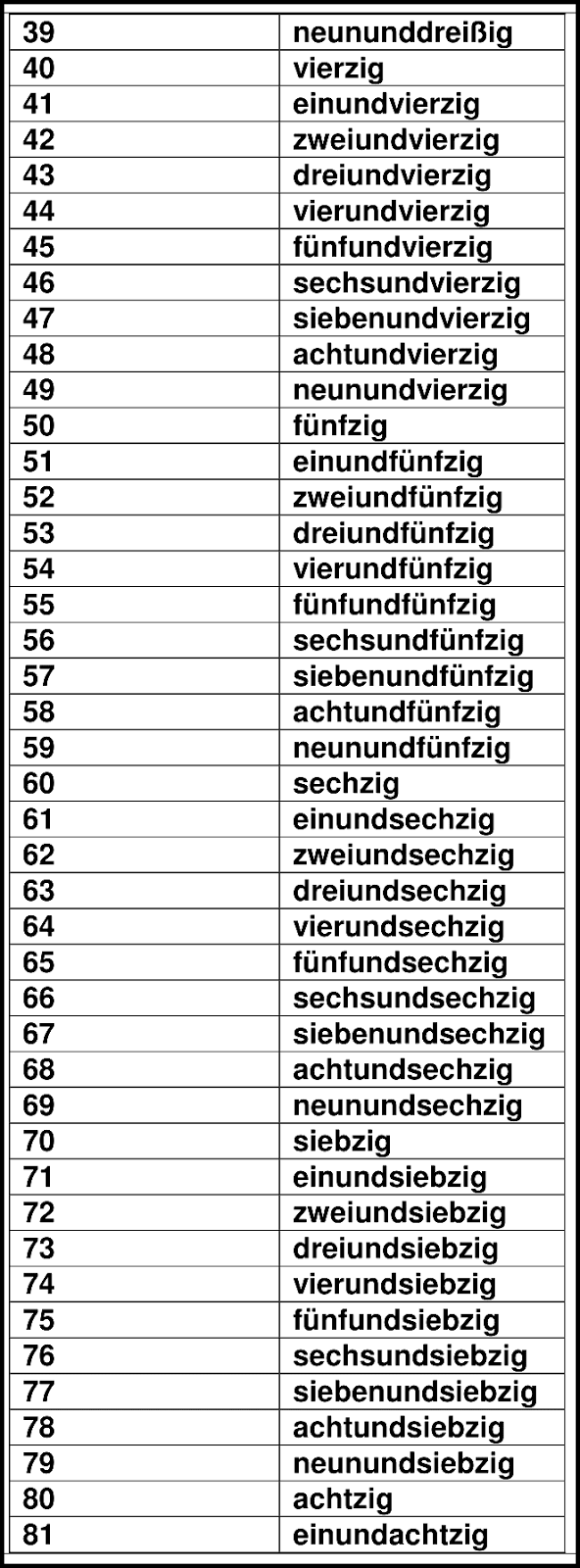 Brojevi - njemackijezik.net