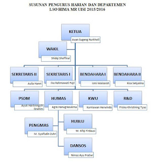Struktur Kepengurusan HIMA Manajemen Rekayasa FTIA UISI - HIMA ...