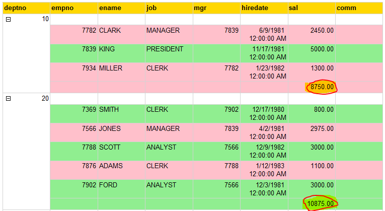 SSRS by VAGALLA SURESH REDDY: Calculate DEPARTMENT wise sal and TOTAL ...