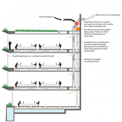 Pixel Building / Studio505 / Australia