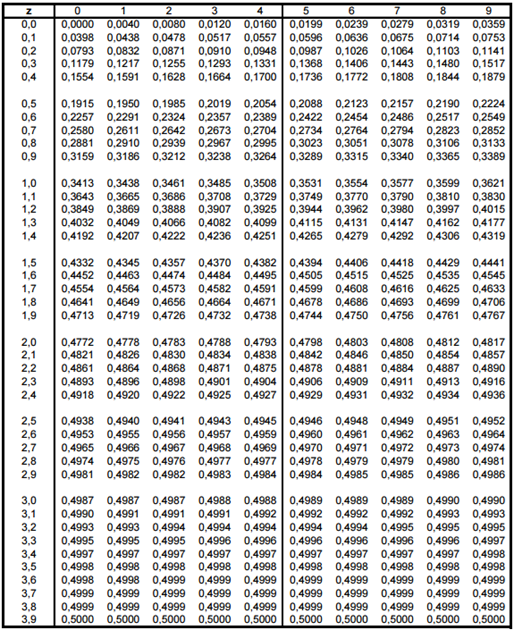 Matemáticas: EJERCICIOS DISTRIBUCIÓN NORMAL ESTANDAR