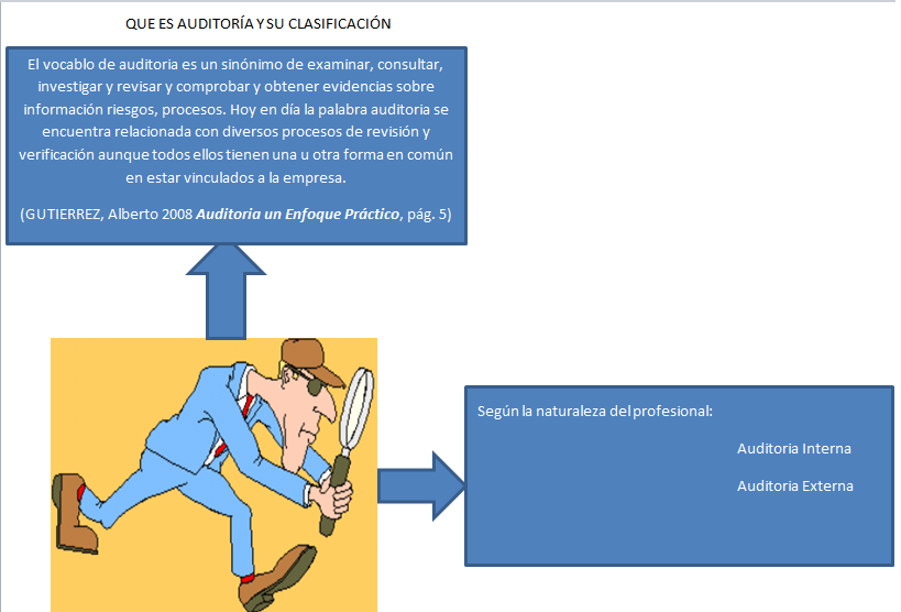 AUDITORIA INFORMATICA 9: QUE ES AUDITORÍA Y SU CLASIFICACIÓN