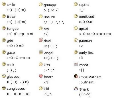 Learn How Hackers Do It: complete list of all facebook emoticons ...