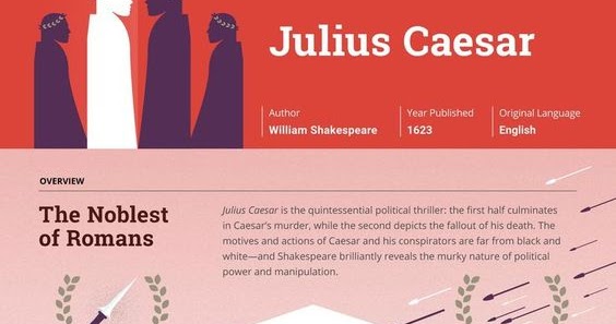 English is FUNtastic: «Julius Caesar» - Infographic & Plot Summary