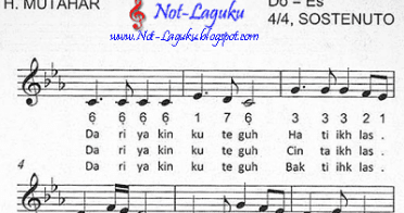 Not Angka Lagu Syukur - H.S Mutahar | Pianika | Recorder | Keyboard ...