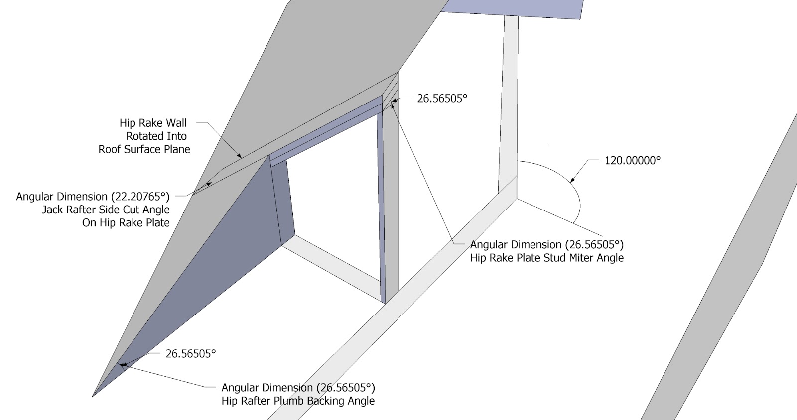 Roof Framing Geometry: Hip Rake Walls Rotated Into The Roof Surface
