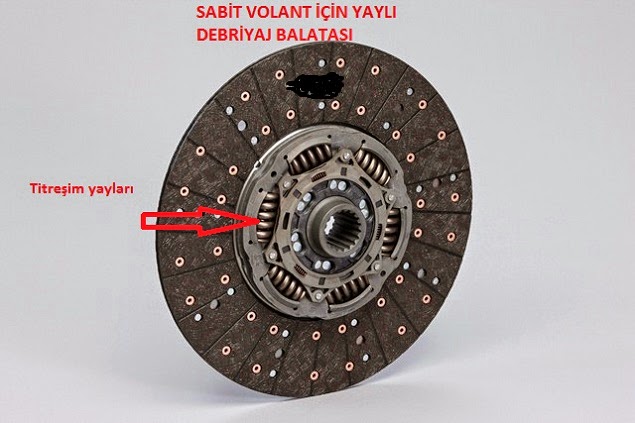 YAYLI VOLANT ( OYNAR GÖBEKLİ VOLANT, ÇİFT KÜTLELİ VOLANT ) NEDİR ...