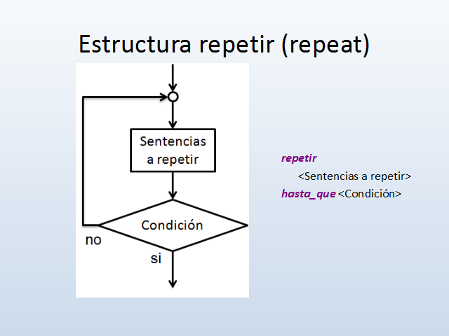 Diagramas De Flujo Ciclo Repeat
