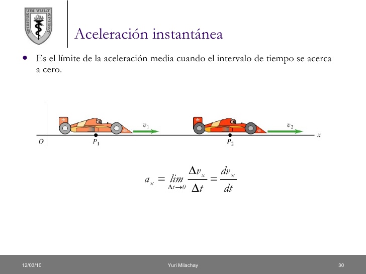 Movimientos y Aceleraciones: noviembre 2016
