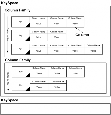 Cassandra and Cassandra Data Model Step by Step Guides ~ PHP - CMS ...