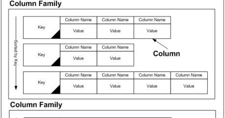 Cassandra and Cassandra Data Model Step by Step Guides ~ PHP - CMS ...