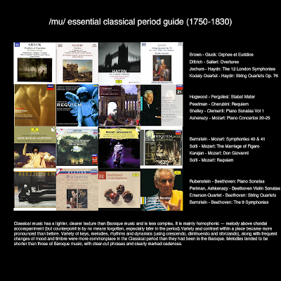 /mu/core: Essential Classical (1750-1830)