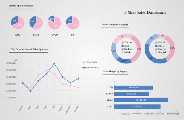 Amateur Flowchart Designer: How to Visualize Data with Charts and Graphs