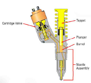 ALBERT 09: fuel injector