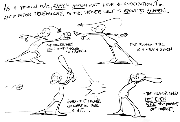 AIW Animation Principles: Mr. Basic and Animation Basics