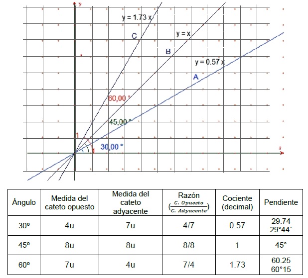 MATE3,MADEPAOM: Contenido: 9.4.3 Análisis de las relaciones entre el ...
