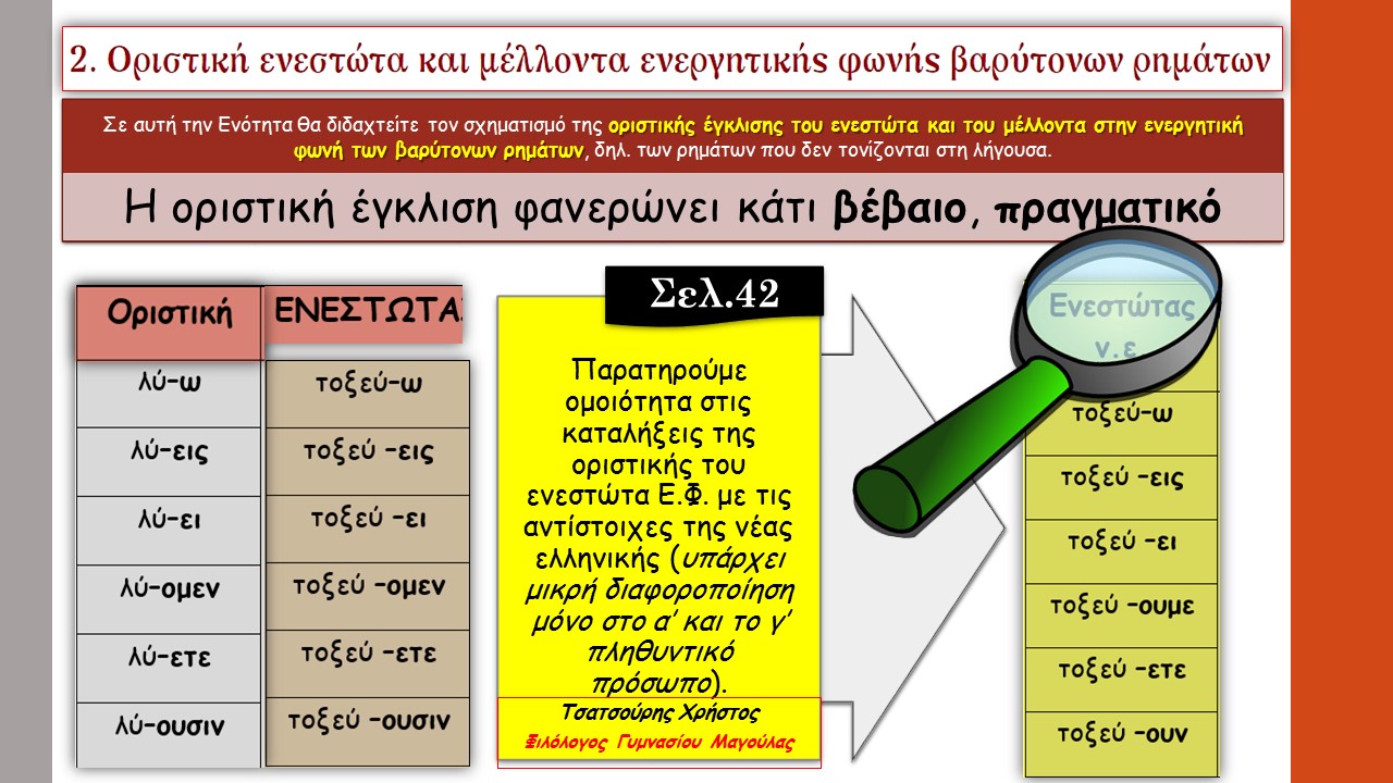 Φιλολογικό Υλικό για τους μαθητές του Γυμνασίου: Οριστική Ενεστώτα του ...
