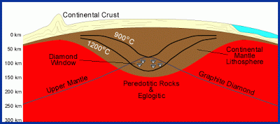 GEMAS DO BRASIL: Kimberlito Rocha Vulcanica que Transporta Diamantes ...