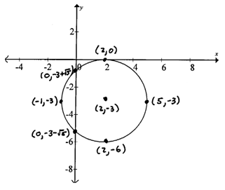 OpenAlgebra.com: Free Algebra Study Guide & Video Tutorials: Circles