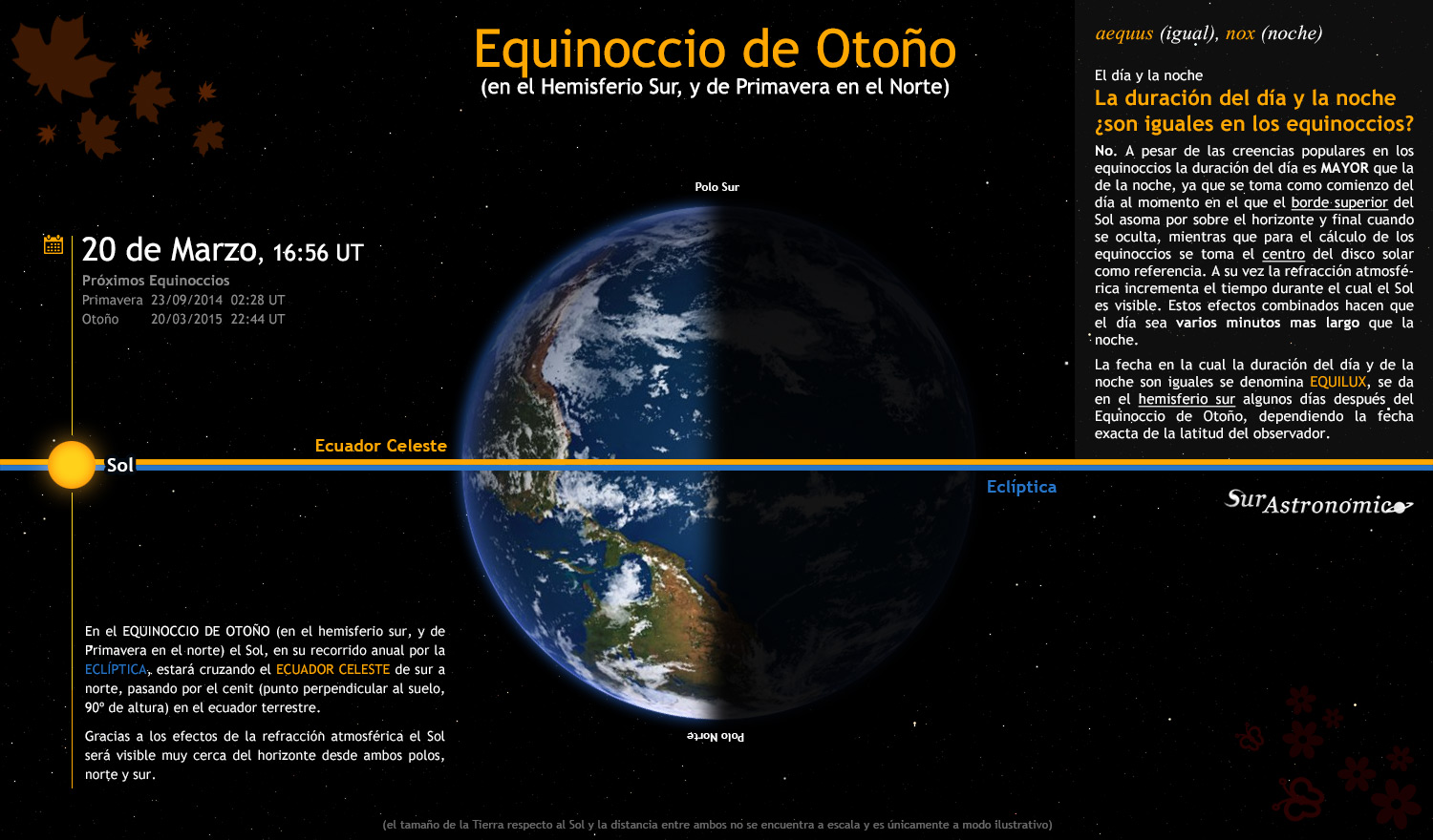 1_1.UNIVERSO: EQUINOCIO